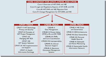 Free Online Course Available for Health IT Certification – EHR, HIE ...